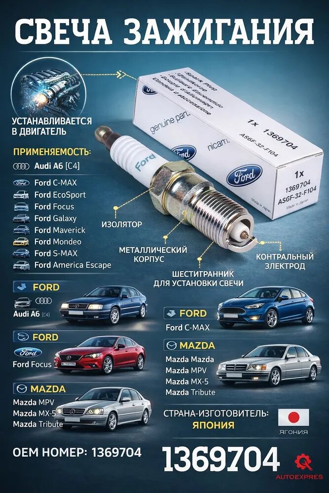 Свеча зажигания иридиевая 1369704 (1 шт) — Ford Mondeo 4, Focus 2 1.8/2.0; Mazda 3,5; Volvo S80, V50