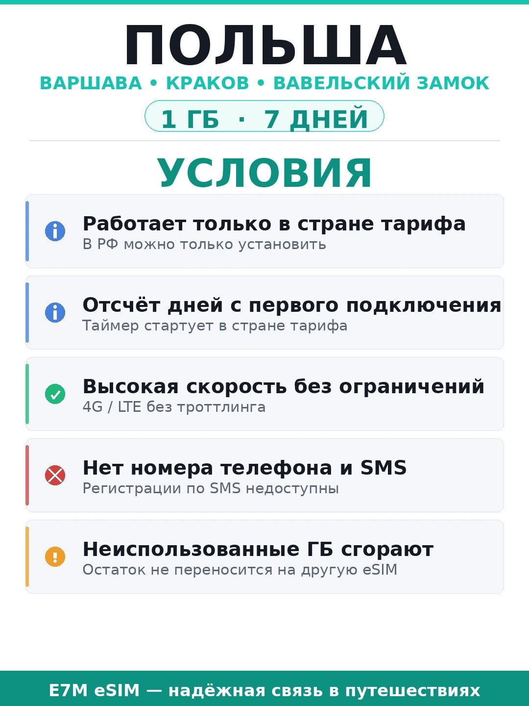 ESIM Польша — мобильный интернет 1 ГБ на 7 дней | виртуальная SIM-карта для путешествий — фото 1