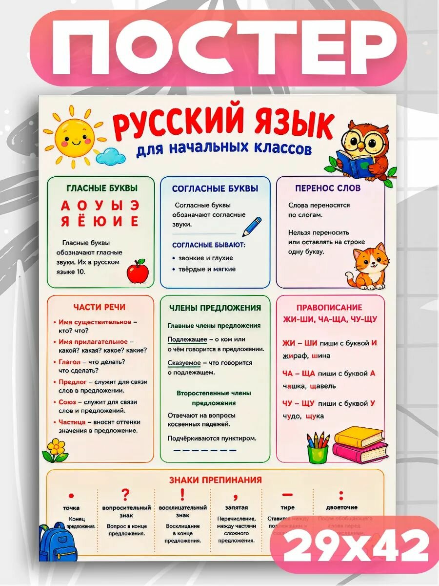 Обучающие плакаты для детей правила Русского языка