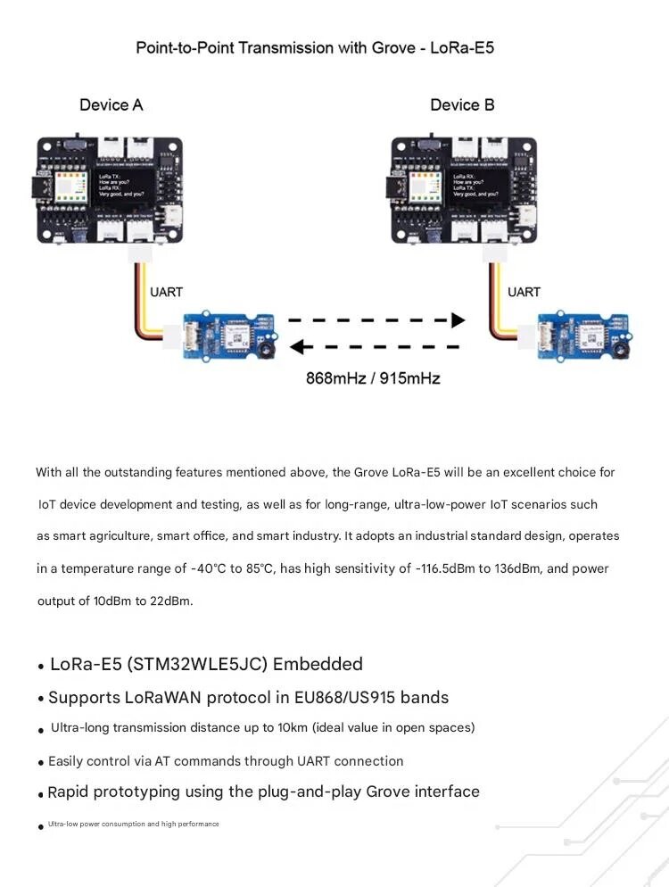 Модуль Grove LoRa-E5 STM32WLE5JC — фото 1