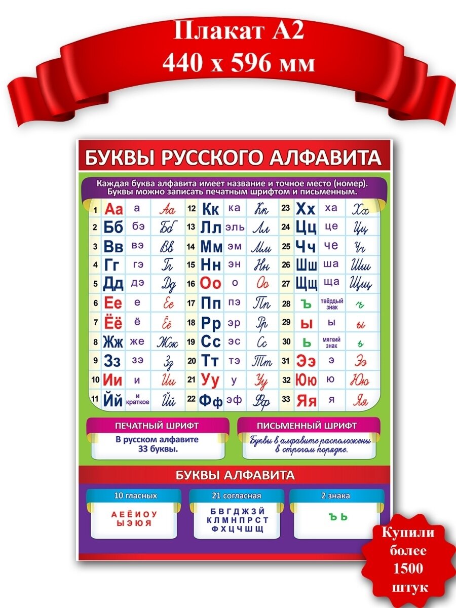 Обучающий плакат алфавит русский на стену А2