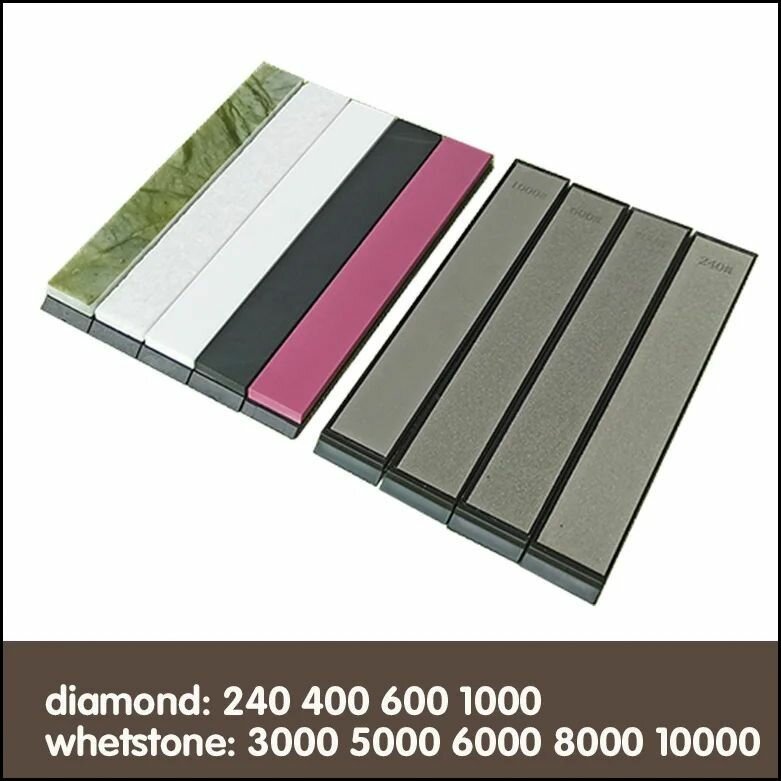 Комбинация точильного камня с фиксированным углом