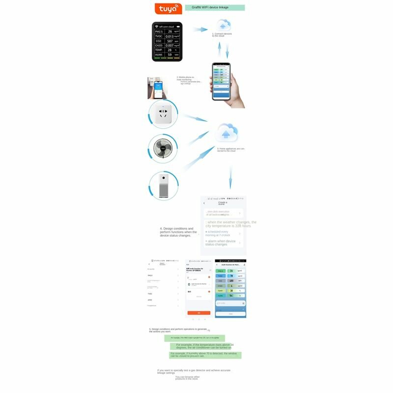 Tuya Smart WiFi Датчик детектора CO2 Монитор качества воздуха TVOC CO2 Gas CH2O Измеритель температуры и влажности, белый