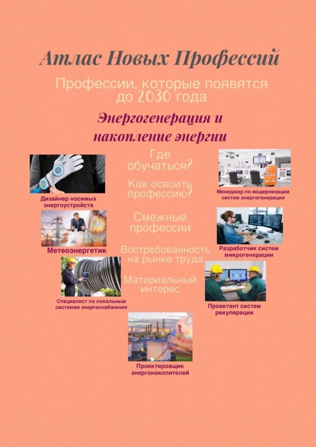 Атлас Новых Профессий. Энергогенерация и накопление энергии. Профессии, которые появятся до 2030 года [Цифровая книга]