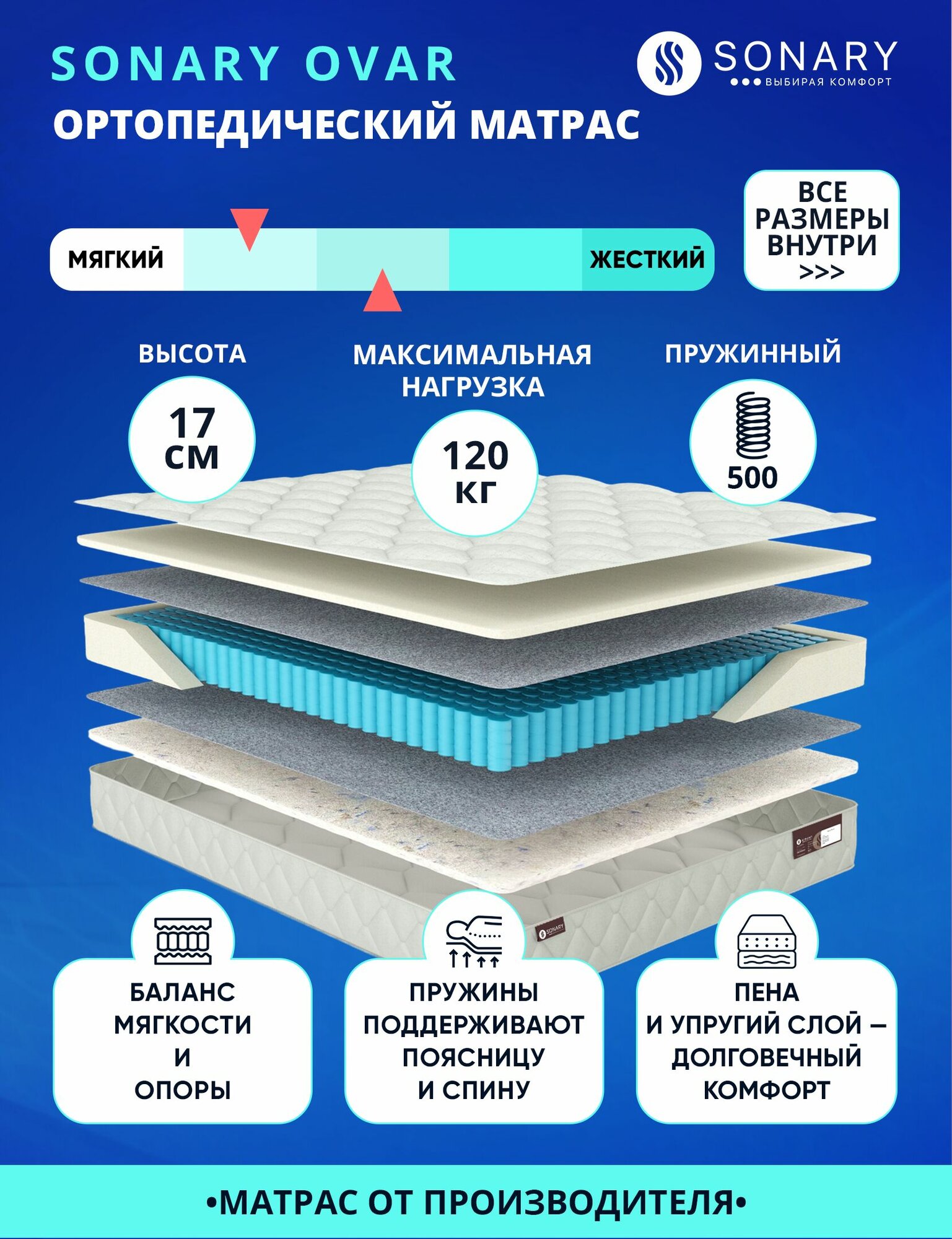 Матрас Sonary Ovar 70х180 серии Urban высота 17 см анатомический средней жесткости Независимые пружины