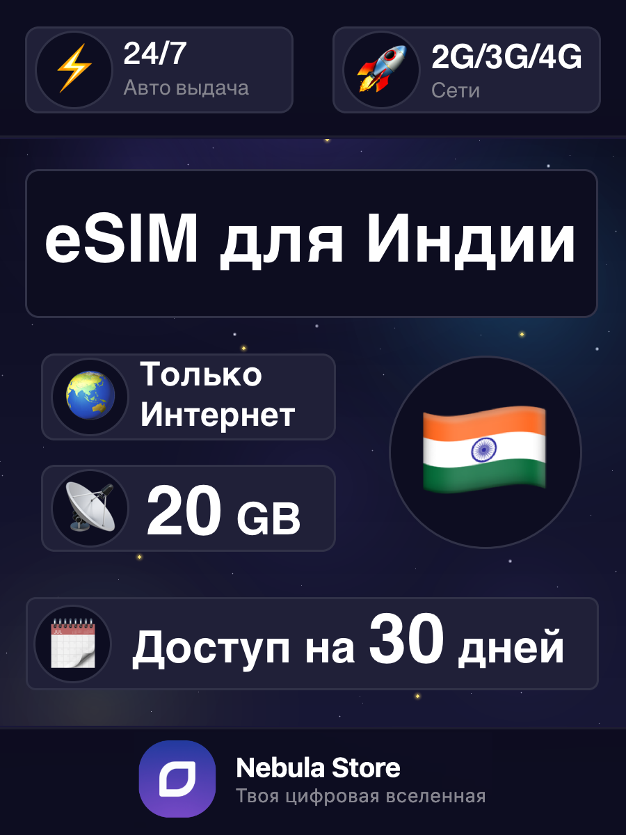 ESIM Индия | Интернет | 20 ГБ на 30 дней | 4G | Для телефона и планшета - автовыдача 24/7