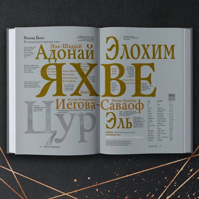 Библия в инфографике — фото 1