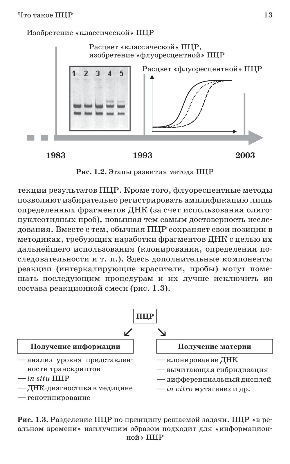 ПЦР «в реальном времени». Ребриков Д. В, Саматов Г. А, Трофимов Д. Ю. — фото 1