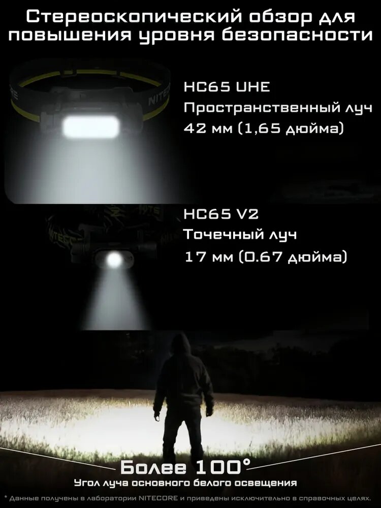 NITECORE HC65 UHE Налобный фонарь 2000 люмен, 18650 аккумулятор, 222м, черный — фото 1