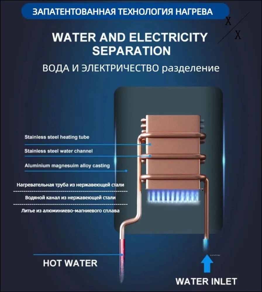 Проточный водонагреватель для ванной и кухни. Моментальный нагрев воды. — фото 1
