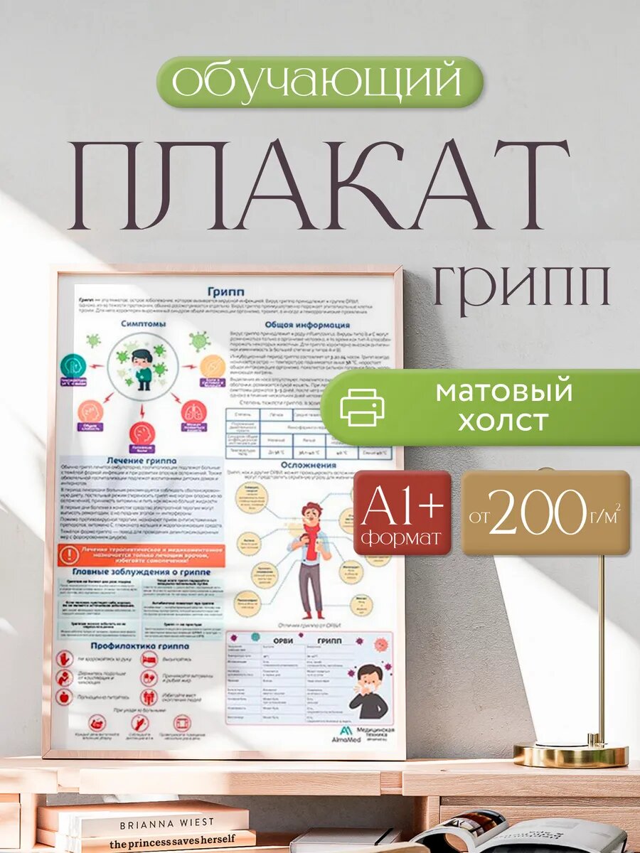 Грипп медицинский плакат, матовый холст от 200 г/кв. м, размер A1+
