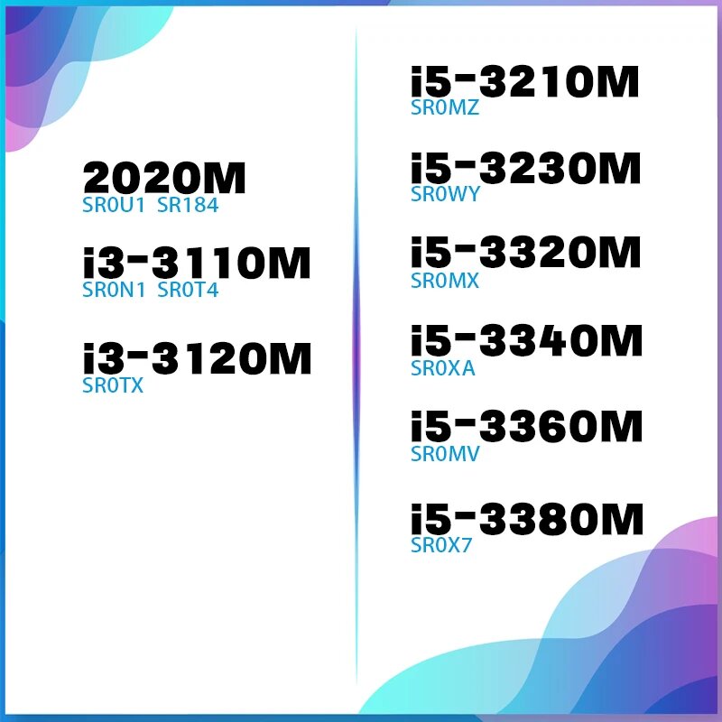 Процессоры Intel Core i5 и i3 2020M i5-3360M