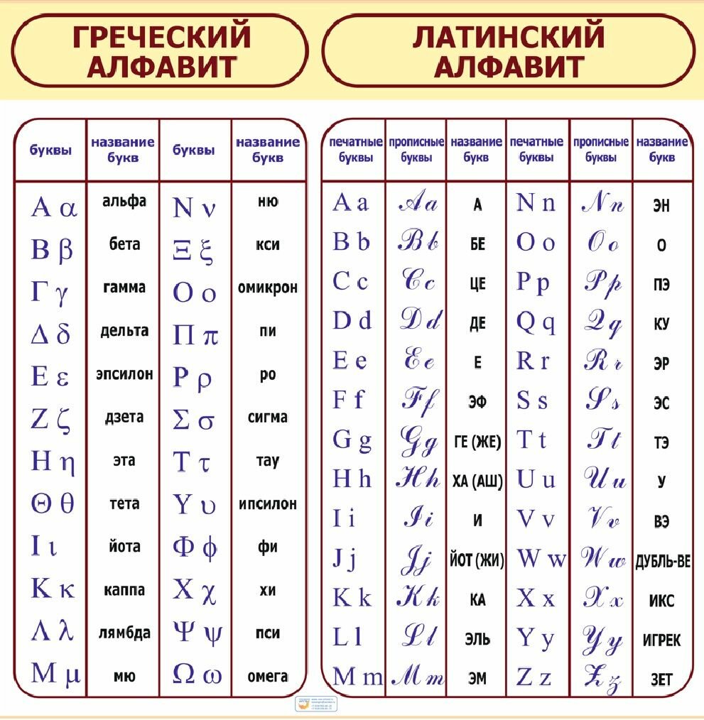 Таблица демонстрационная Греческий алфавит. Латинский алфавит