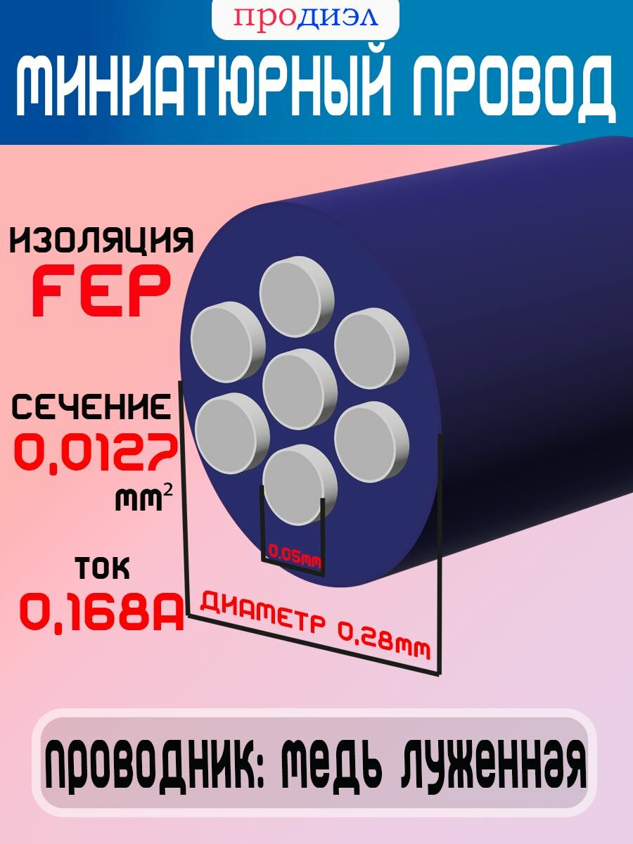 Миниатюрный провод 36AWG 0.0129 мм кв синий, тефлоновый, тонкий