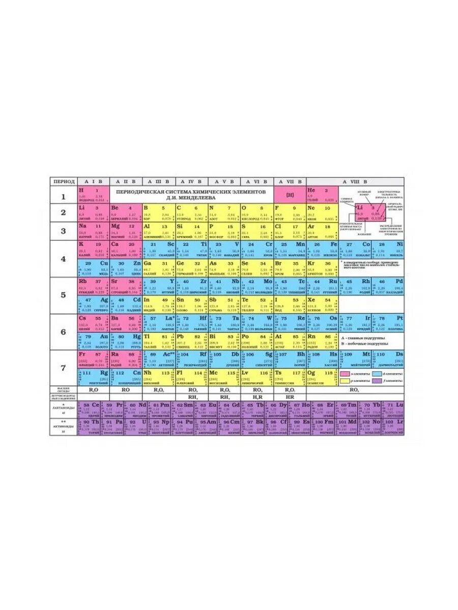 Таблица Менделеева, Таблица растворимости, А4