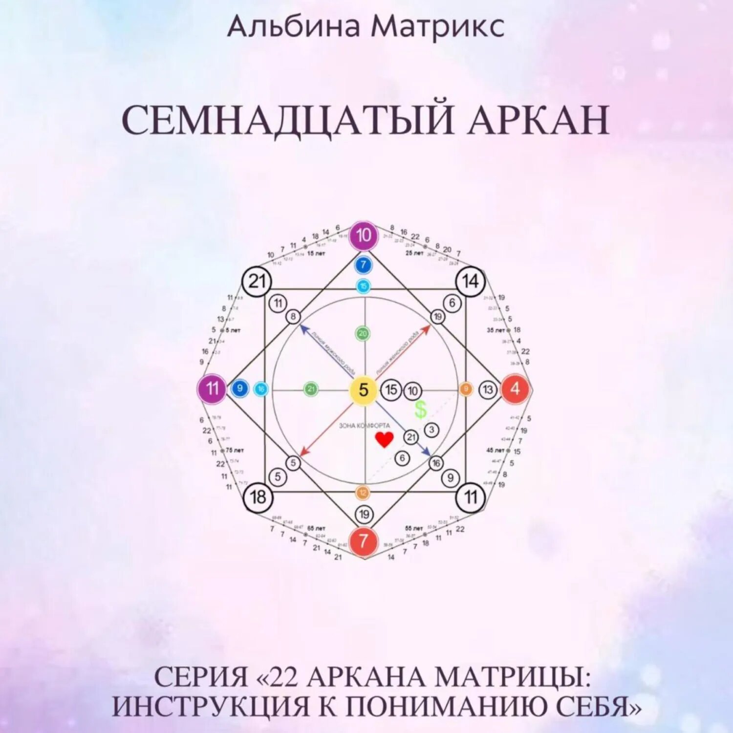 Матрица судьбы. Семнадцатый аркан [Аудиокнига]