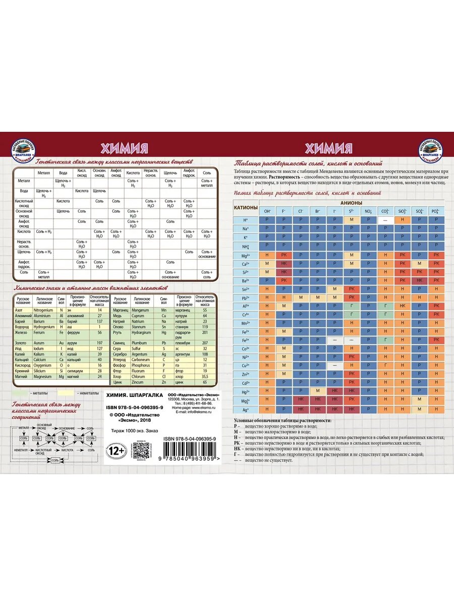 Химия Шпаргалка