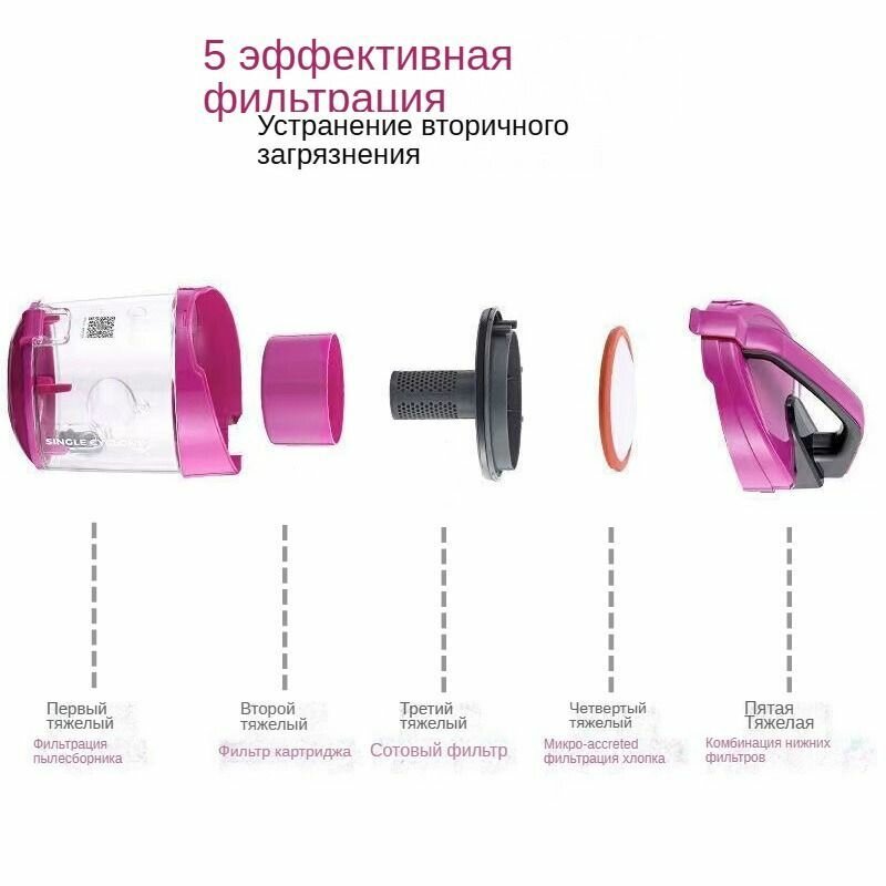 Напольный пылесос — фото 1