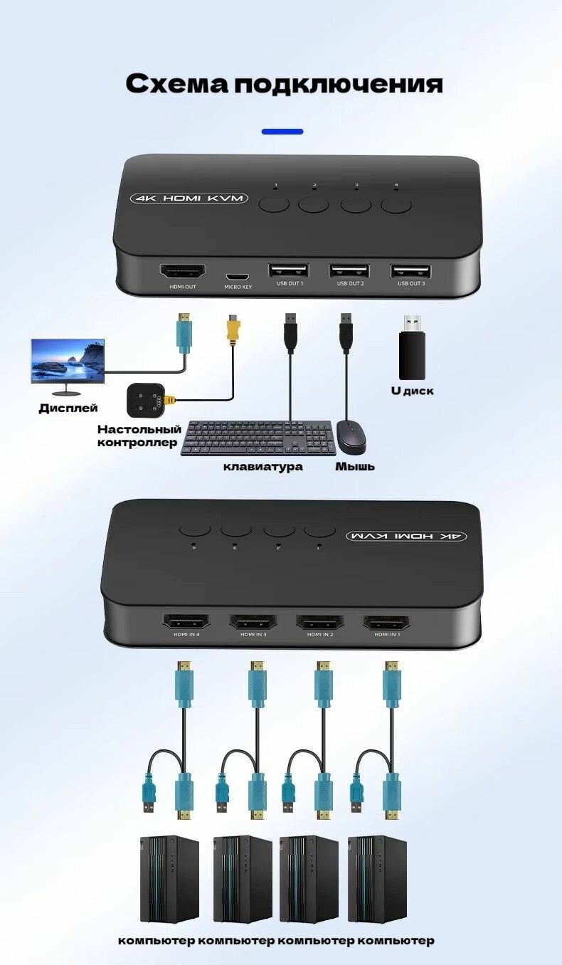 Fjgear HDMI 4-портный 4K KVM-коммутатор и высококачественный ручной четырехвходной коммутатор, аудио- и видеоаксессуары