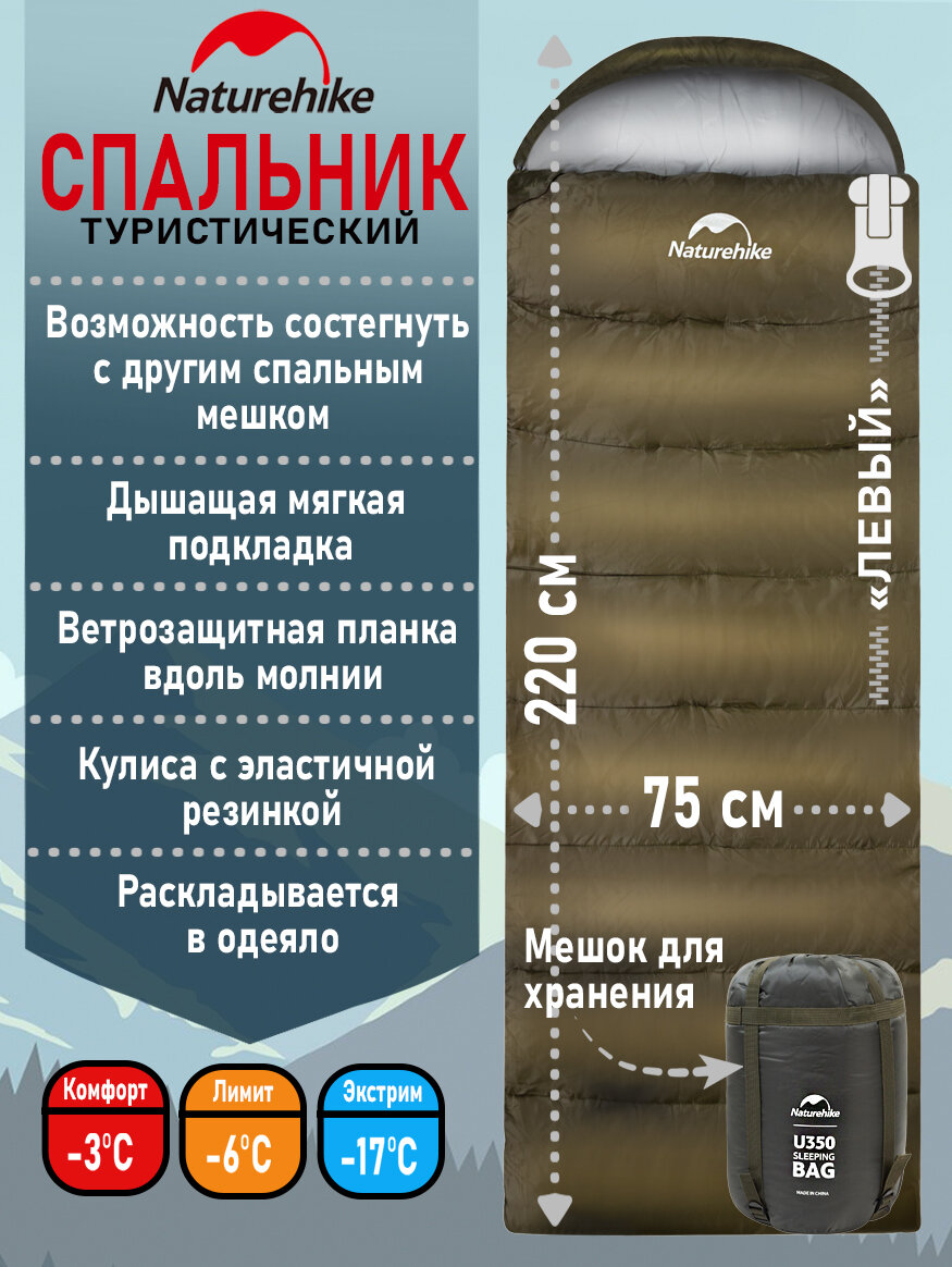 Спальный мешок Naturehike NH20MSD07 U350 U Series зимний туристический теплый, молния слева 764329L