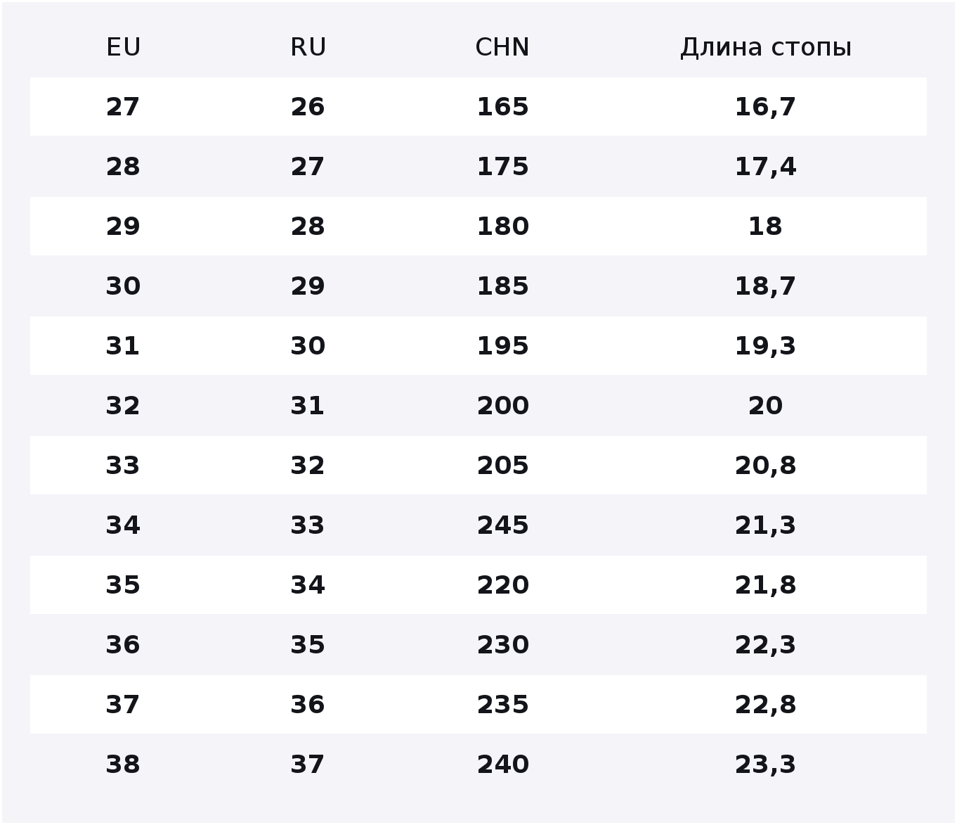 Кеды Warrior, размер EU 31 стопа (19,3CM), фиолетовый — фото 1