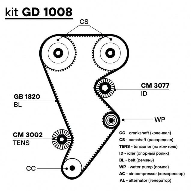 Ремкомплект ГРМ для а/м Chery IndiS S18D (10-) 1.3i (1 ремень HNBR/2 ролика) (GD 1008)