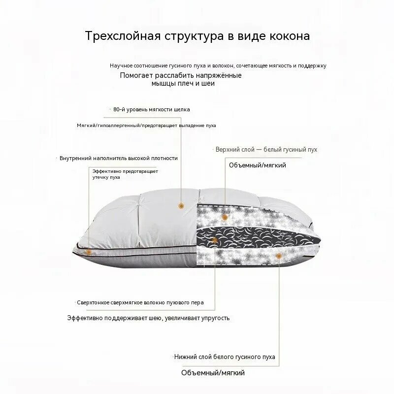 Подушка 50x70 см, Мягкая жесткость, Гусиный пух, Пух