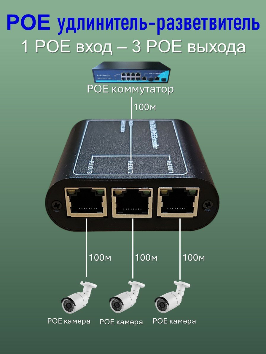 POE инжектор удлинитель - разветвитель для видеонаблюдения,1 POE вход - 3 POE выхода, стандарт IEEE 802.3 af/at, мощность до 30Вт, металлический корпус
