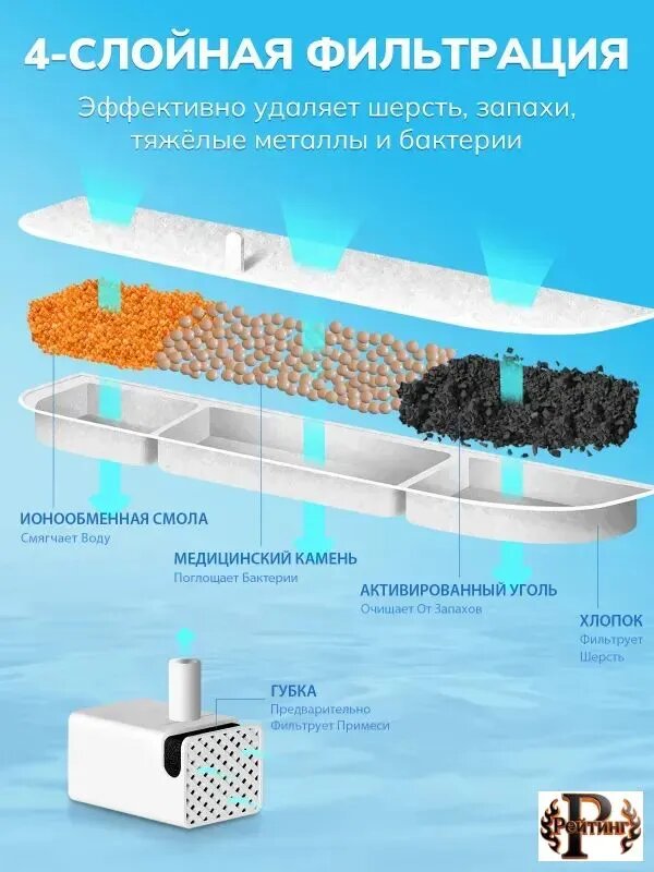 Фильтр для поилки — фото 1