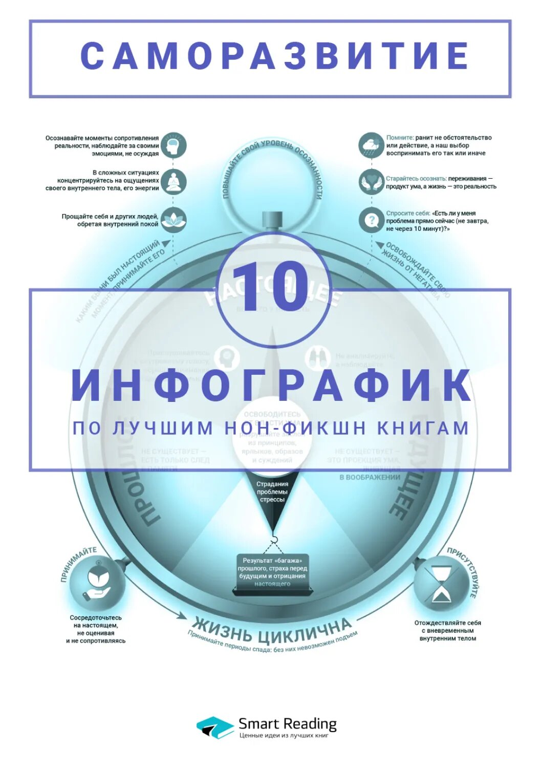 Саморазвитие. 10 инфографик по лучшим нон-фикшн книгам [Цифровая книга]