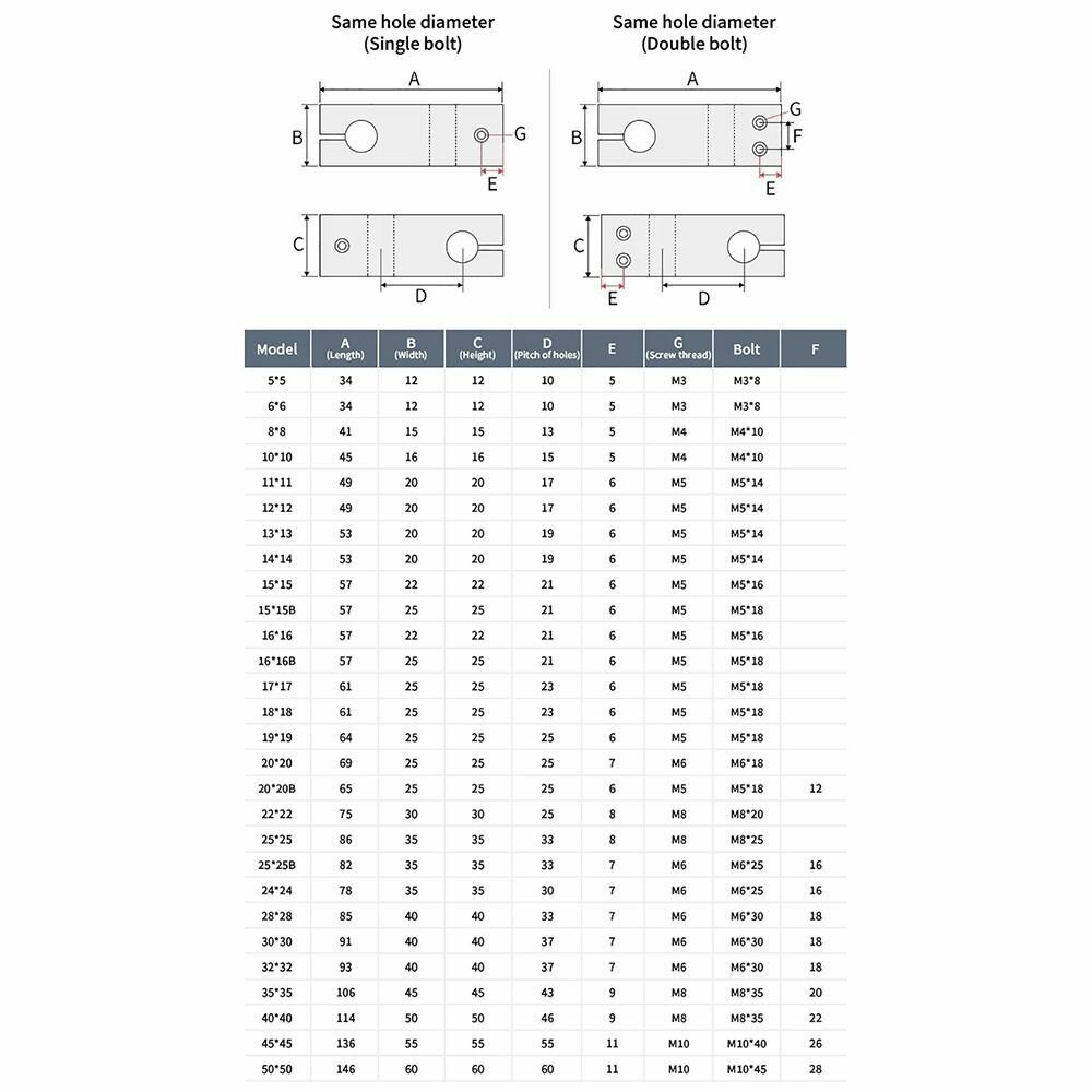 Площадка под хомуты