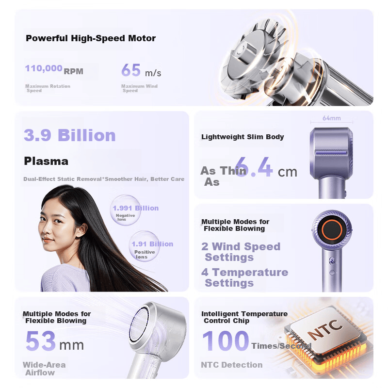 Midea высокоскоростной фен с плазменной защитой 800Вт-2000Вт портативный ионный сушитель для волос Цвет：[64 мм тонкий