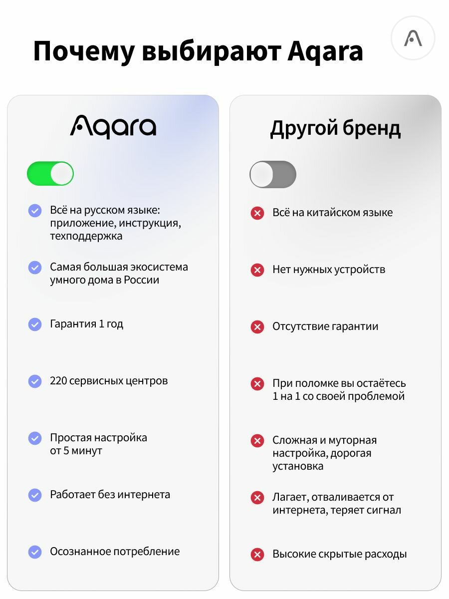 Aqara Умный датчик присутствия FP2 PS-S02RU
