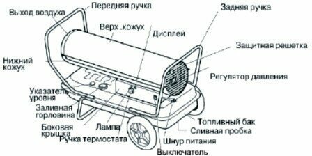 Тепловая пушка Aurora ТК-50000 — фото 1