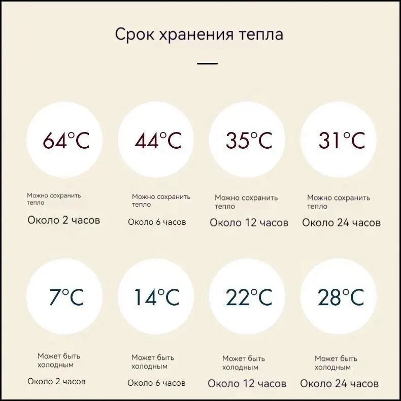 Термокружка, 0.24 л — фото 1