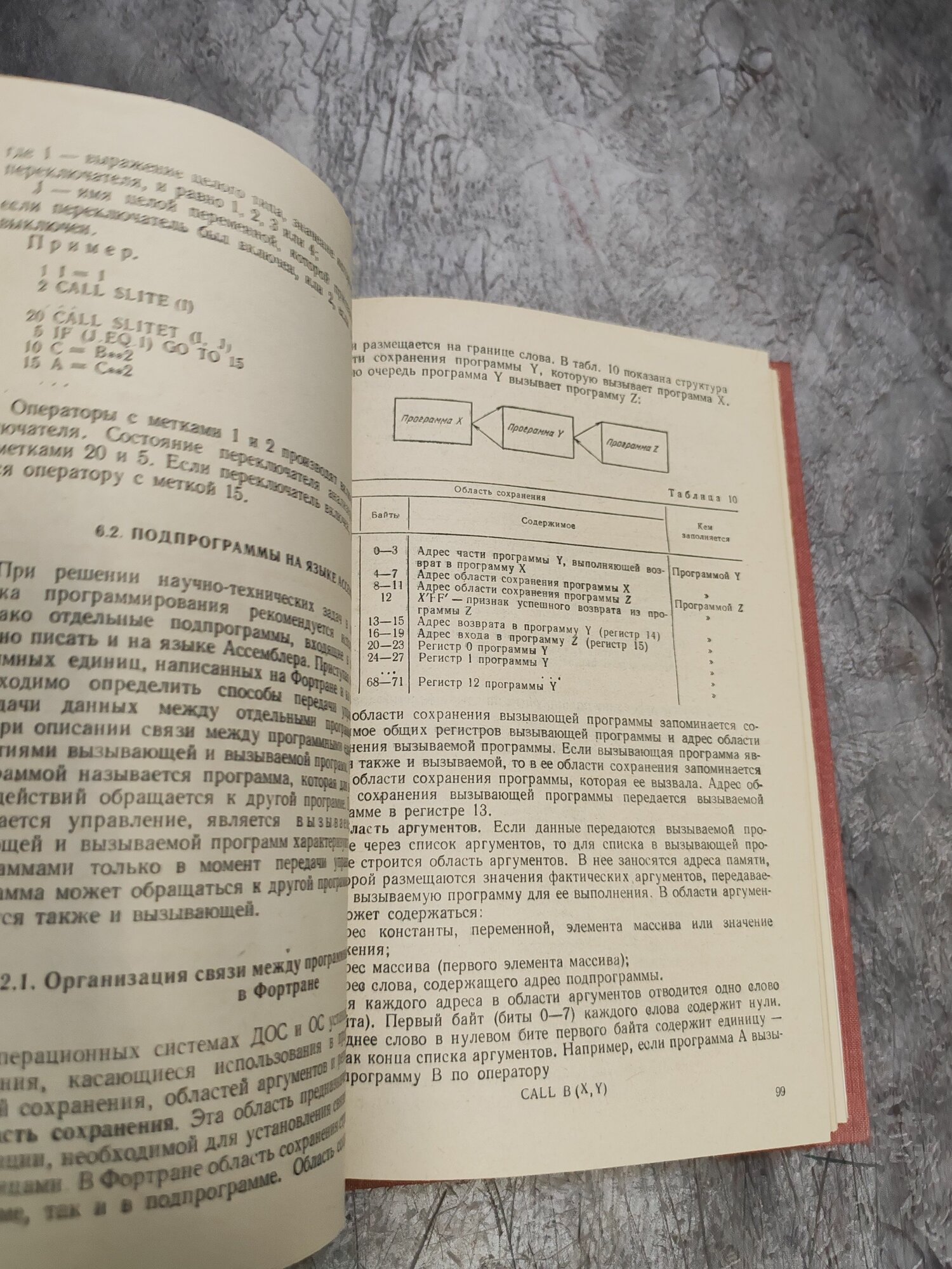 Фортран ЕС ЭВМ. (1978 г.) — фото 1