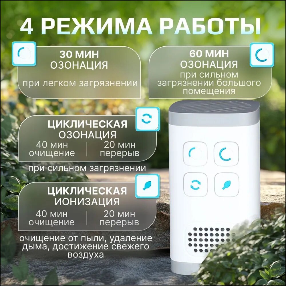 Озонатор ионизатор воздуха, устраняет неприятные запахи, борется с аллергией, для помещений, белый — фото 1