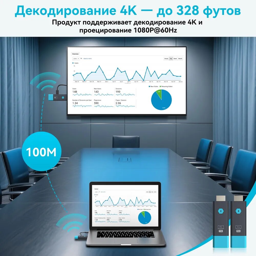 VPFET Беспроводной передатчик и приемник HDMI 328FT/100M Портативный 2,4G+5,8G Поддержка 4K Декодирование 1080P Выход