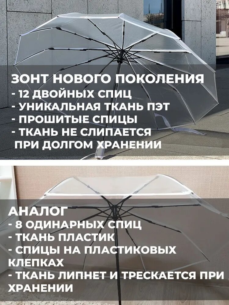 Зонт , белый, — фото 1