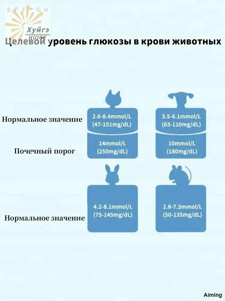 Ветеринарный Глюкометр — фото 1