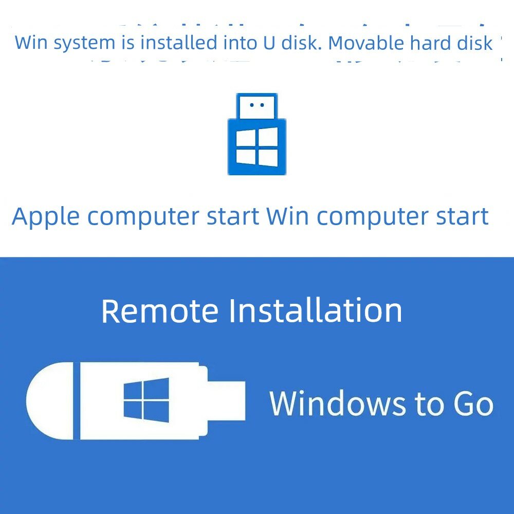 Портативная USB-система хранения для ПК с Windows, подключение без установки драйверов