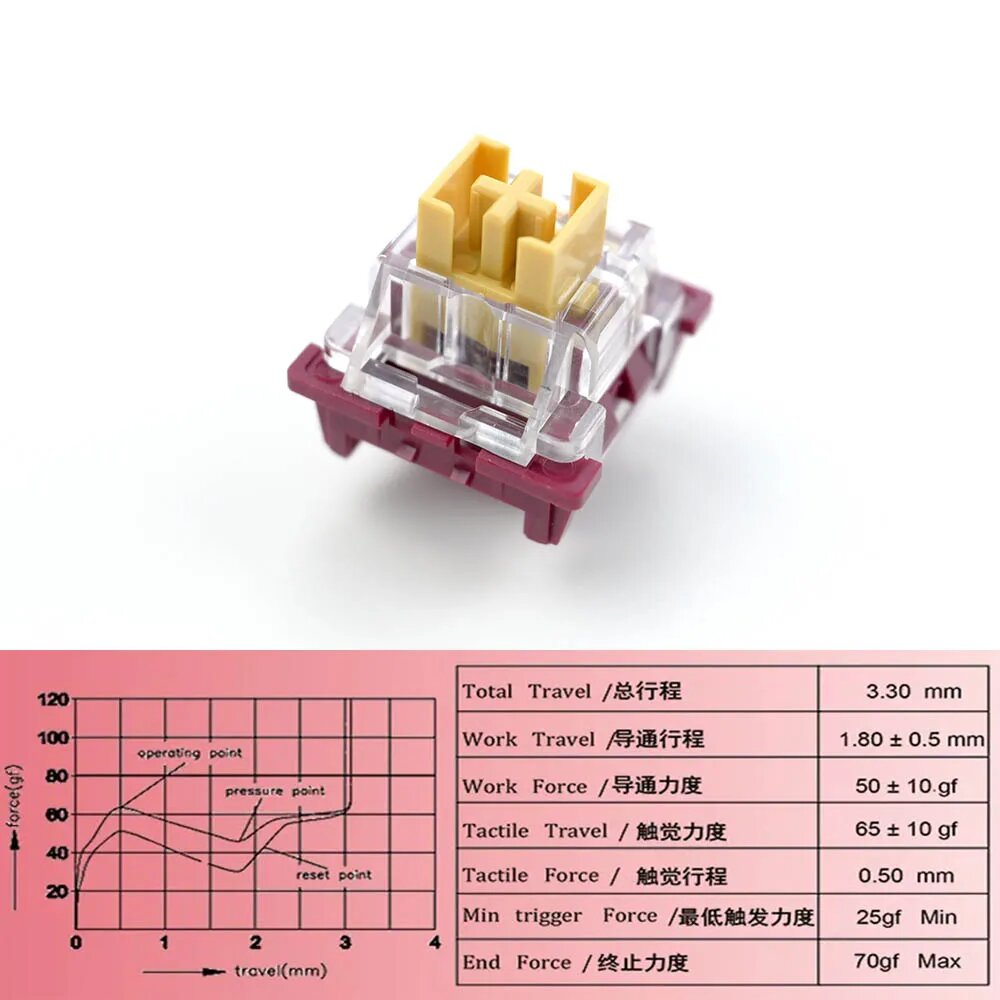 Механические переключатели Outemu Panda Switch 3Pin 90PCS