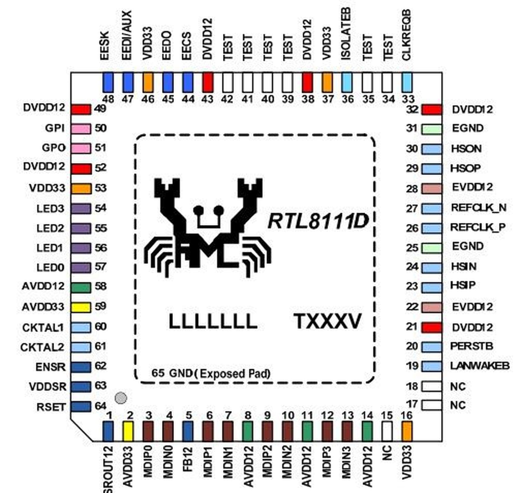 Микросхема RTL8111DL