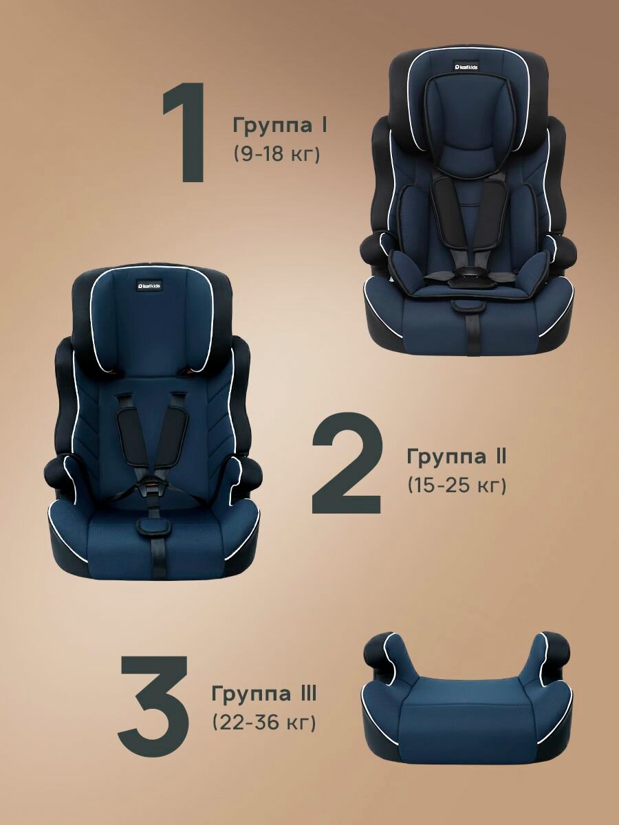 Автокресло детское kari Kids для детей от 9 месяцев группы 1/2/3 (9-36 кг), анатомический вкладыш, трансформер в бустер