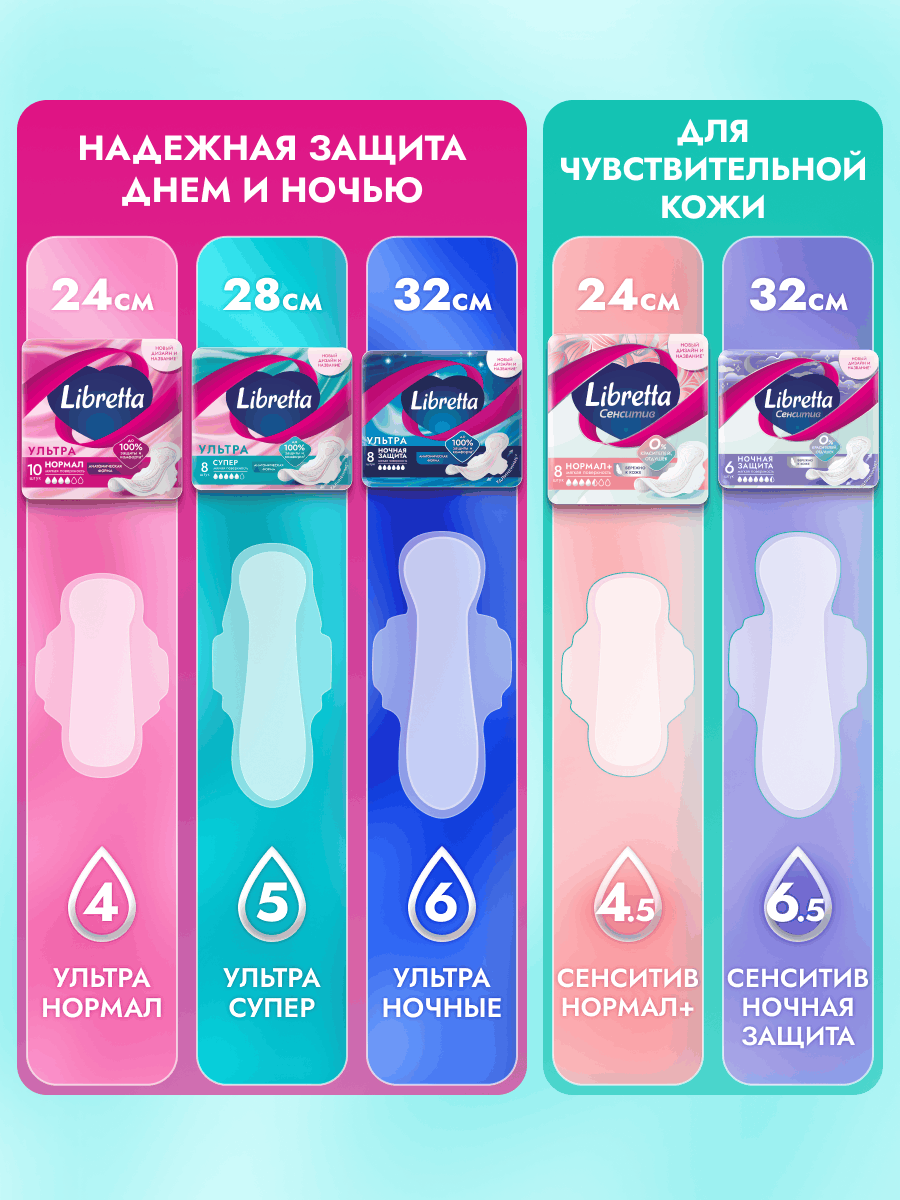 Прокладки гигиенические женские Libretta Сенситив Нормал +, 4,5 капли, 8 шт — фото 1