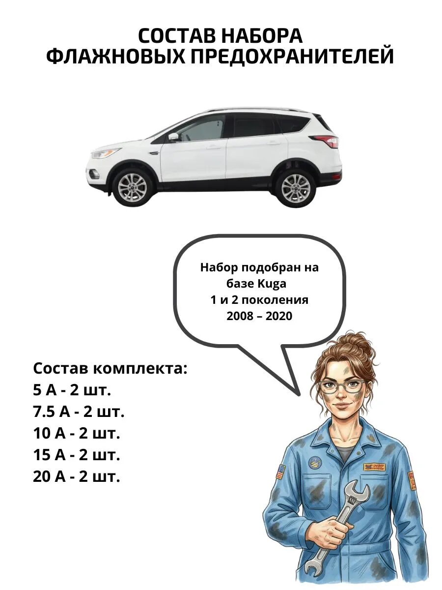 Набор предохранителей для Ford Kuga KUG — фото 1