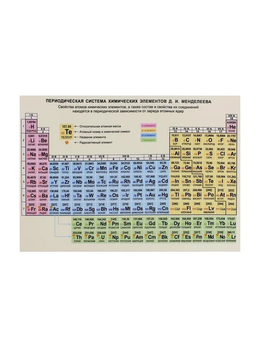 Периодическая система химических элементов Д. И. Менделеева