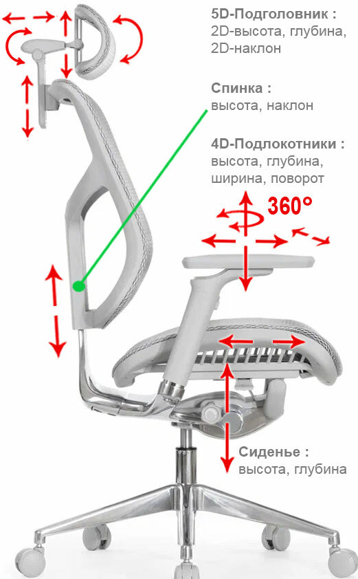 Удобное ортопедическое кресло для работы за компьютером Falto Star HSTM-01-NG-W-6D