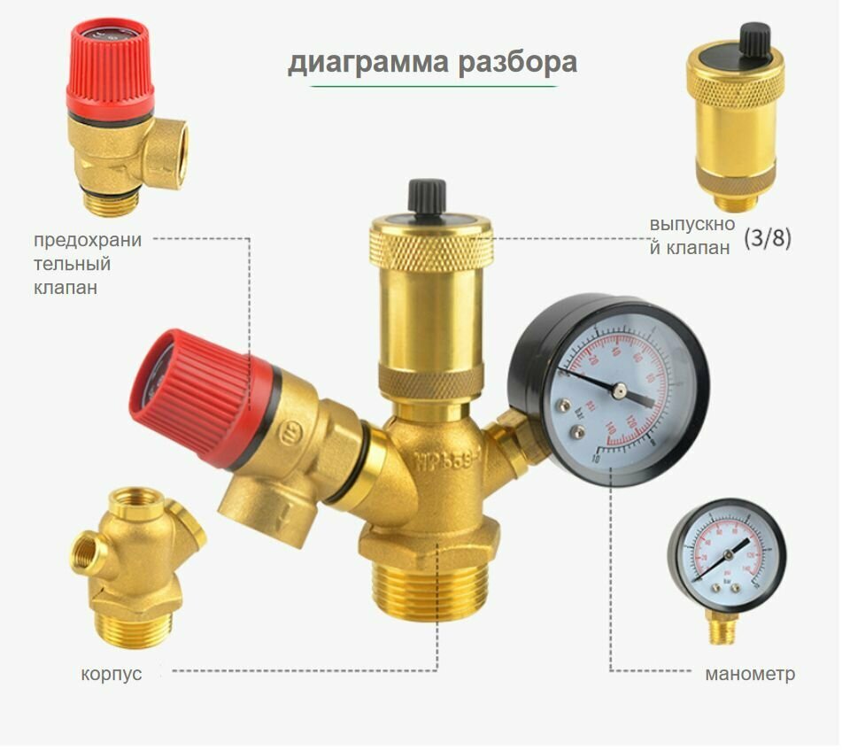 Группа безопасности — фото 1