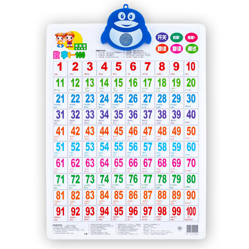 Таблица умножения для заучивания, математика, двусторонняя, высококачественная, с функцией воспроизведения звука, полный комплект настенных наклеек с числами, таблица умножения, пластиковая.